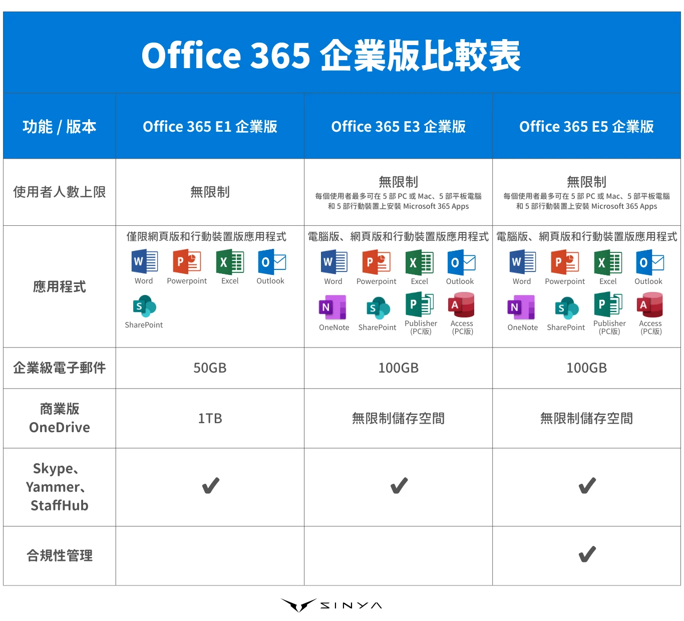 Microsoft 365 與 Office 365 差異解析｜企業版 vs 商務版完整比較與選購指南